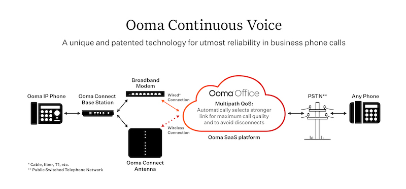 Unique Technology with Utmost Reliability for Business Phone Calls ...