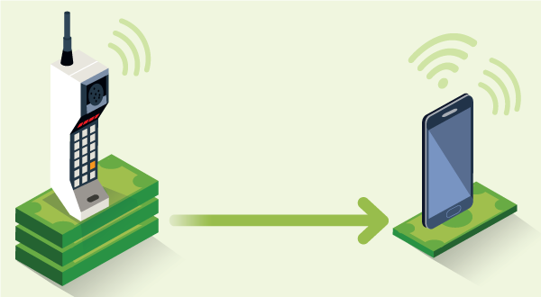 Cell Phone Cost Timeline: How Much Do Cell Phones Cost? Canada